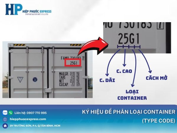 Ký hiệu container là gì? Cách đọc ký hiệu cont phải biết