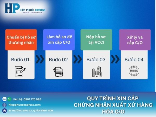 C/O là gì? Tác dụng giấy chứng nhận xuất xứ hàng hóa