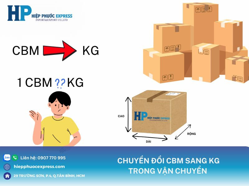 CBM là gì? Công thức tính CBM trong xuất nhập khẩu